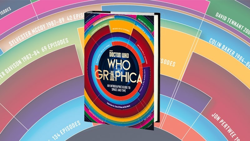 Whographica: An Infographic Guide To Space And Time | Doctor Who
